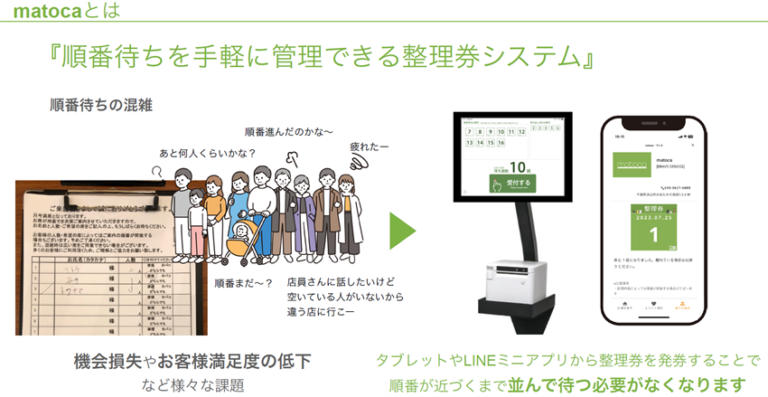 「matoca | マトカ」使いやすさを追求して待ち時間をデザイン | デジタルわかる化研究所