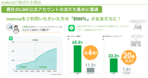 「matoca | マトカ」使いやすさを追求して待ち時間をデザイン | デジタルわかる化研究所