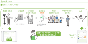 「matoca | マトカ」使いやすさを追求して待ち時間をデザイン | デジタルわかる化研究所